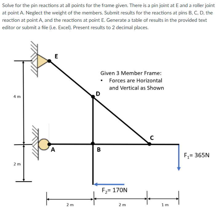 Solved Solve for the pin reactions at all points for the | Chegg.com