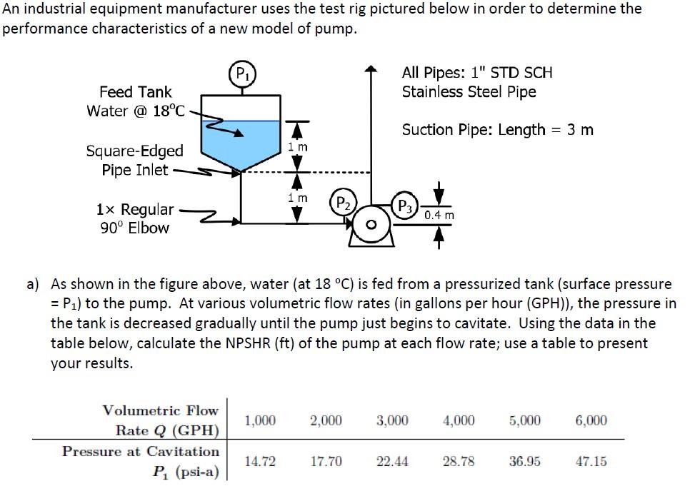 Solved An industrial equipment manufacturer uses the test | Chegg.com