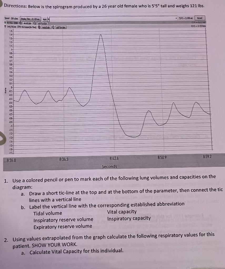 Solved Directions: Below is the spirogram produced by a 26 | Chegg.com