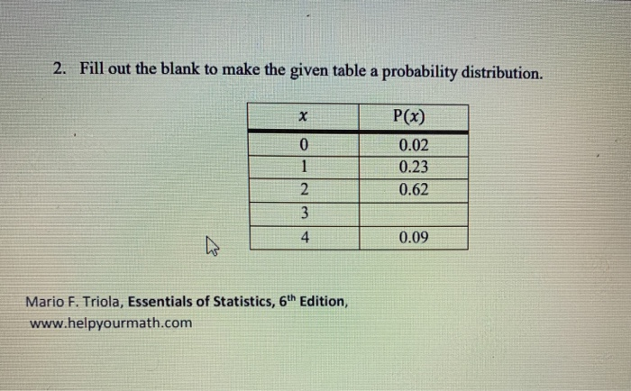 Solved 2. Fill out the blank to make the given table a | Chegg.com