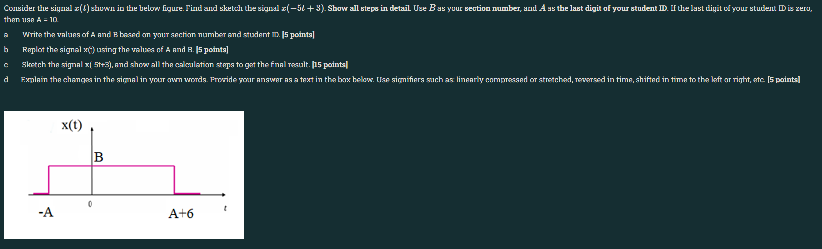 Solved Consider the signal z(t) shown in the below figure. | Chegg.com
