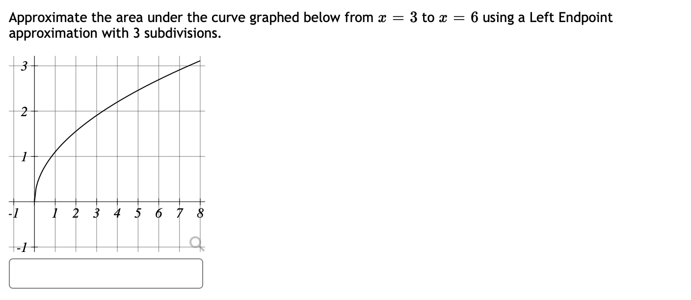 Solved Approximate the area under the curve graphed below | Chegg.com