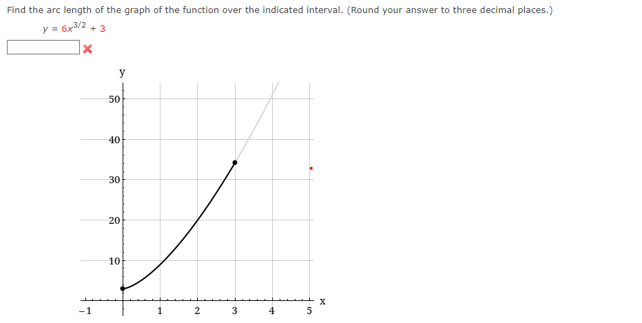 Solved Find the arc length of the graph of the function over | Chegg.com