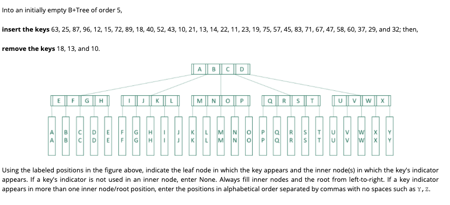 Solved Into an initially empty B+Tree of order 5, insert the | Chegg.com