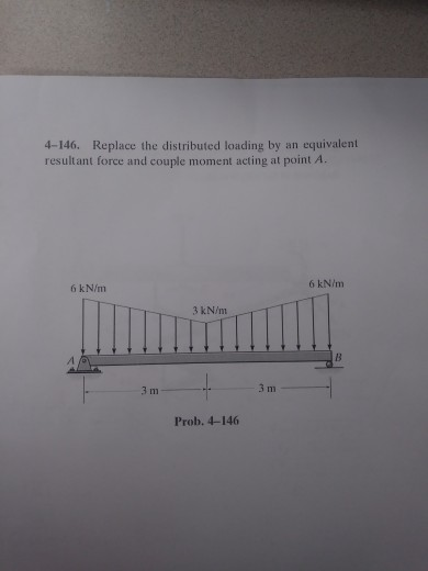 Solved 4-146. Replace the distributed loading by an | Chegg.com
