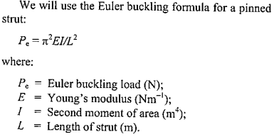 strut: Experiment 1: Buckling Load of a Pinned-End | Chegg.com