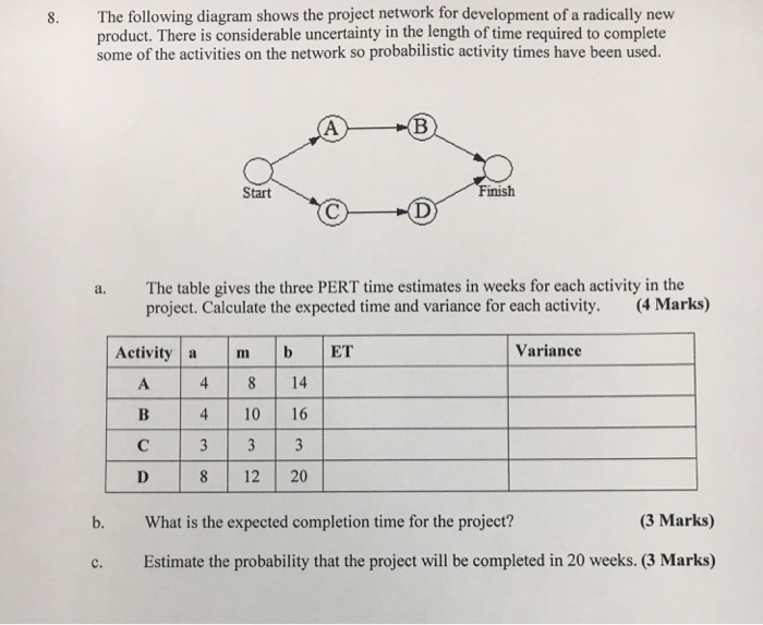 Solved The following diagram shows the project network for | Chegg.com