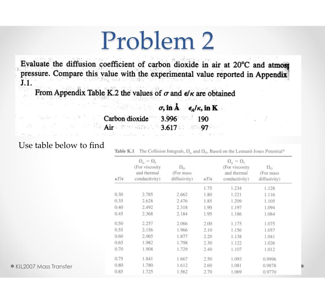 Problem 2 Evaluate the diffusion coefficient of | Chegg.com