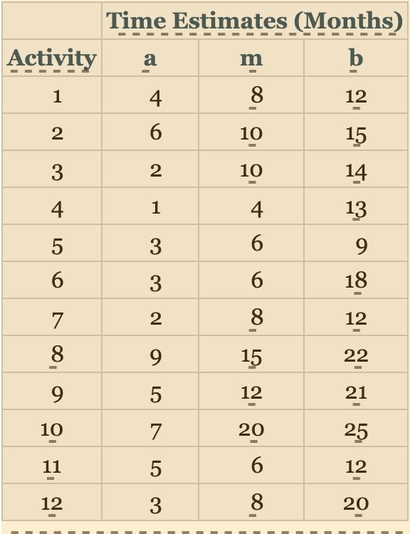 Solved 4 4 1 8 10 18 5 6 Start 2 10 6 5 8 15 12 7 Finish 9 | Chegg.com