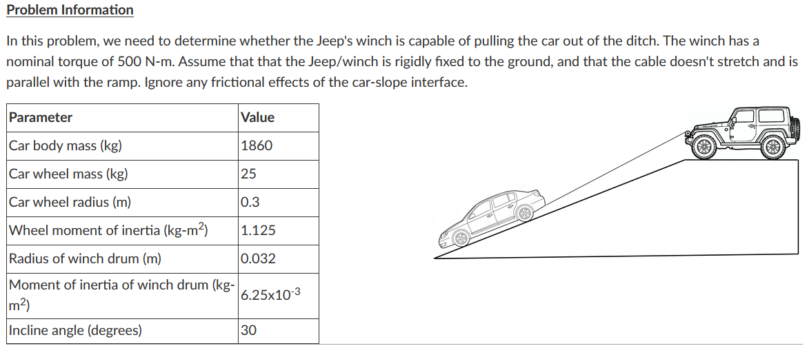 Solved Q1. Calculate the equivalent mass of the car, taking | Chegg.com