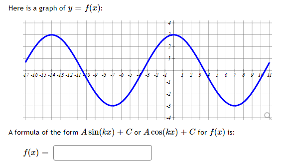 Solved Here is a graph of y=f(x) : A formula of the form | Chegg.com