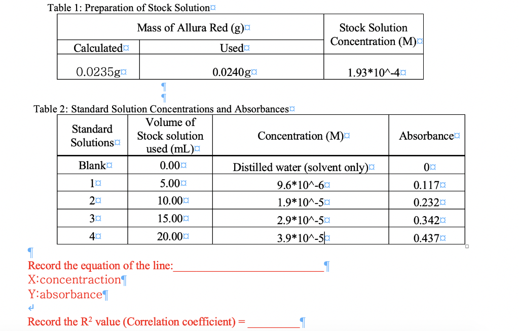 Solved Table 1: Preparation of Stock Solution Mass of Allura | Chegg.com