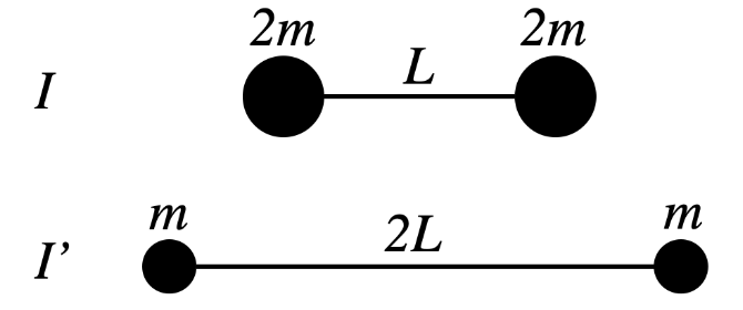 Solved The figure below shows two dumbbells, each connected | Chegg.com