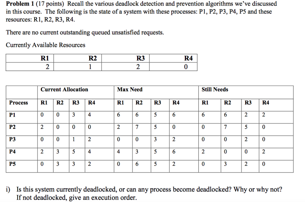 Solved Problem 1 (17 points) Recall the various deadlock | Chegg.com