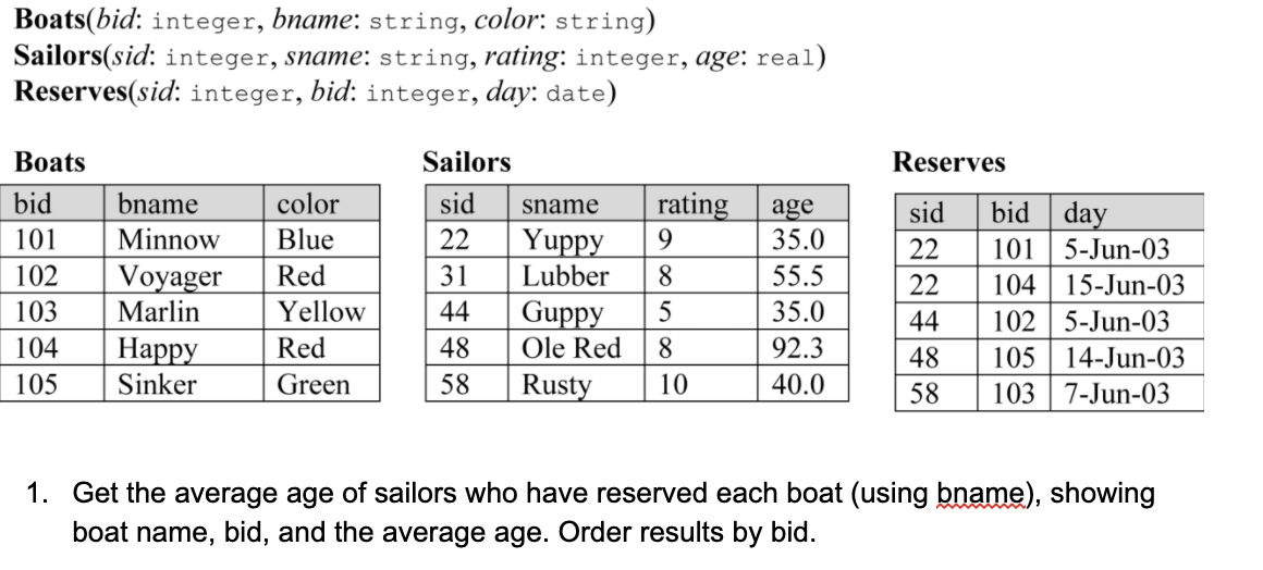Solved Boats(bid: integer, bname: string, color: string) | Chegg.com