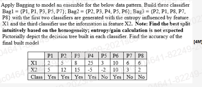 Apply Bagging to model an ensemble for the below data | Chegg.com