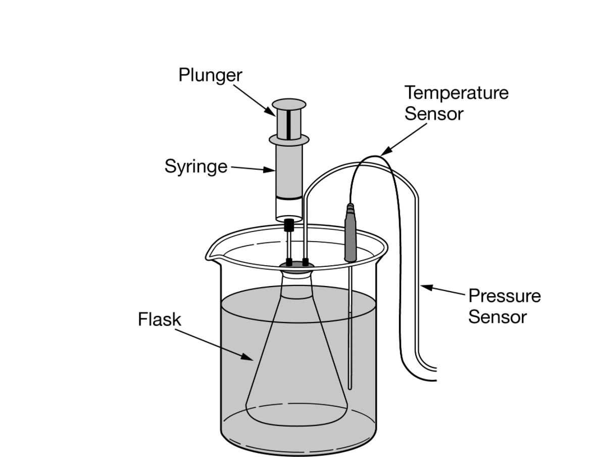 Solved Plunger Temperature Sensor Syringe - Pressure Sensor | Chegg.com