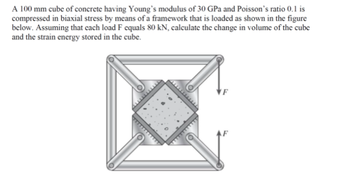Solved A 100 mm cube of concrete having Young's modulus of | Chegg.com