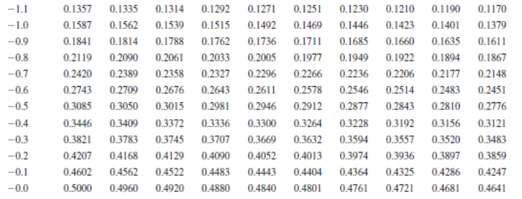 Solved FIND P-VALUE ! FIND P-VALUE ! FIND P-VALUE !FIND | Chegg.com