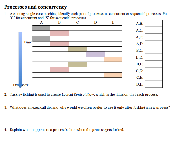 Solved Processes and concurrency 1. Assuming single-core | Chegg.com