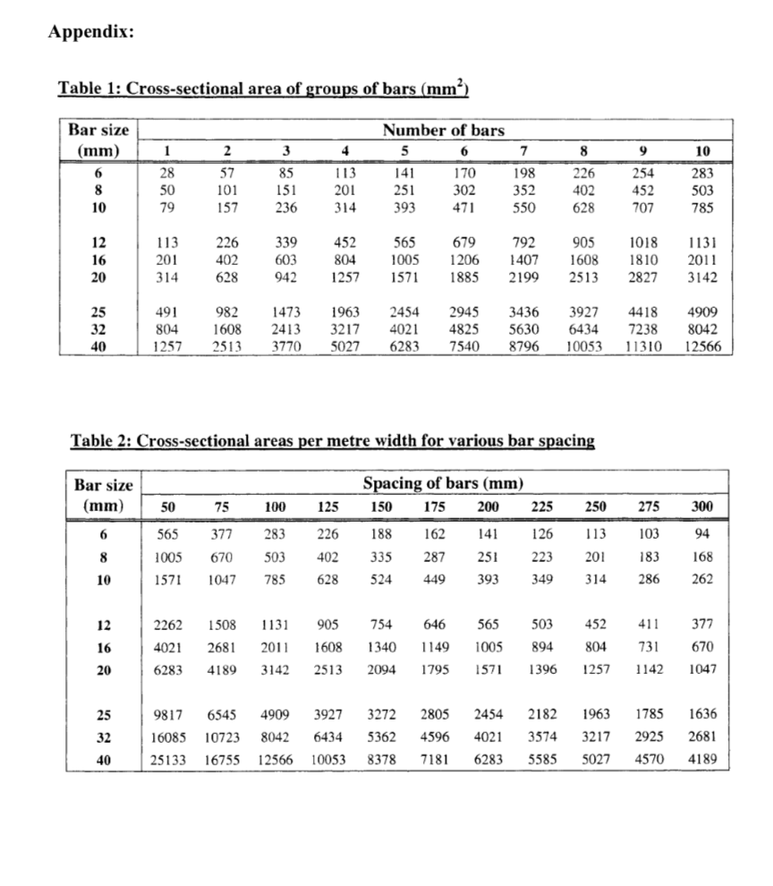 Cross Sectional Areas Of Standard Steel Bars For, 57% OFF
