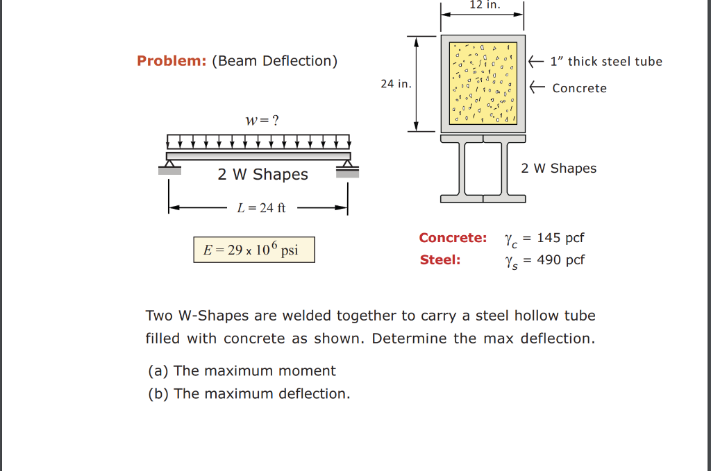 Solved 12 in. Problem: (Beam Deflection) + 1" thick steel | Chegg.com