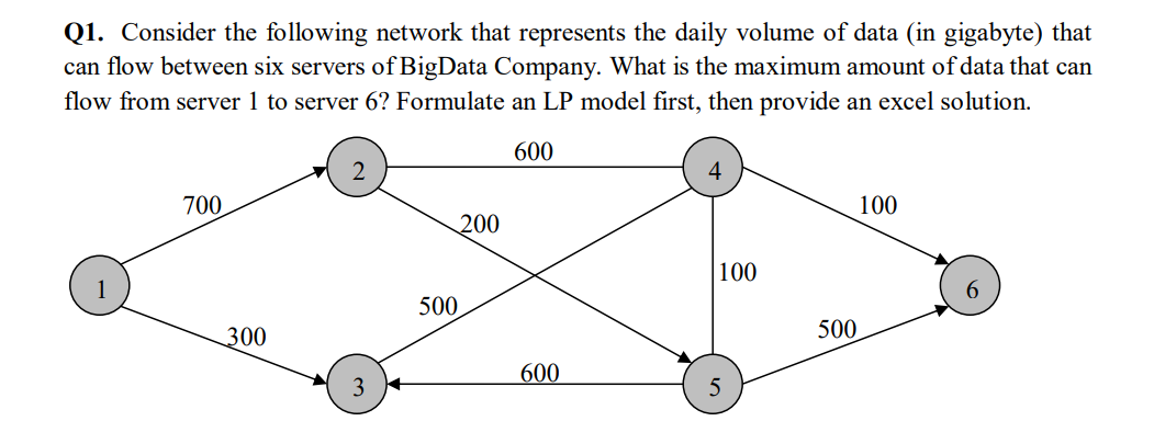 Solved Q1. Consider the following network that represents | Chegg.com