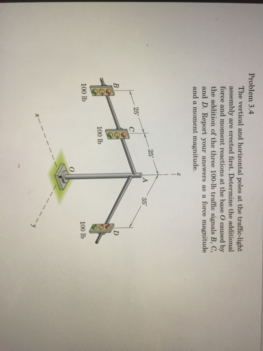 Solved Problem 3.4 The vertical and horizontal poles at the | Chegg.com