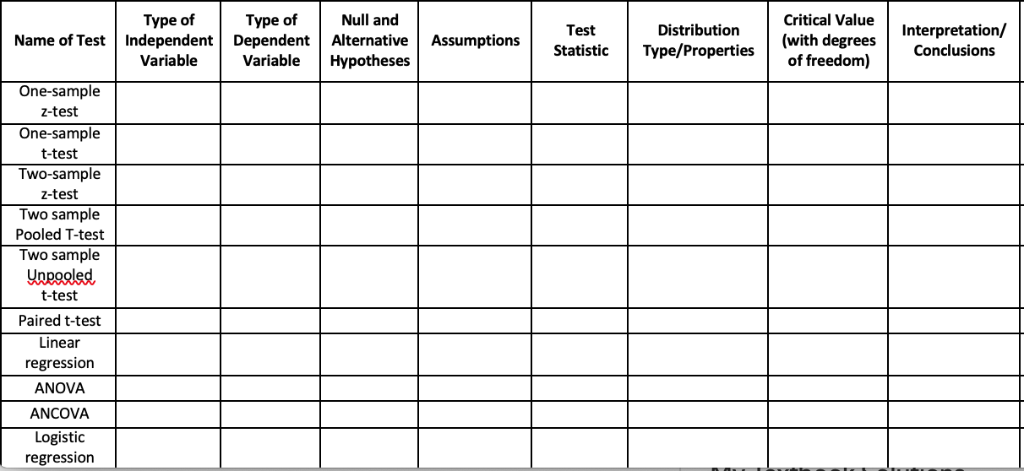 Create a table (or flowchart) of definitions that | Chegg.com