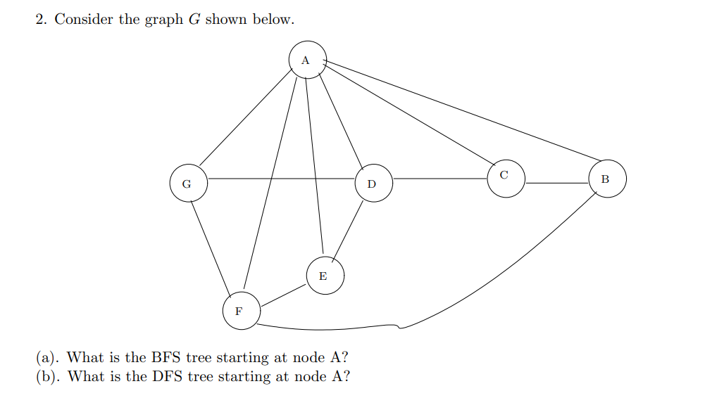 Solved 2. Consider the graph G shown below. (a). What is the | Chegg.com