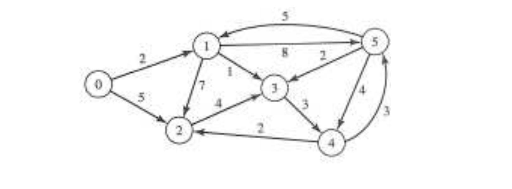 Solved Using C Codes We Need To Implement The 