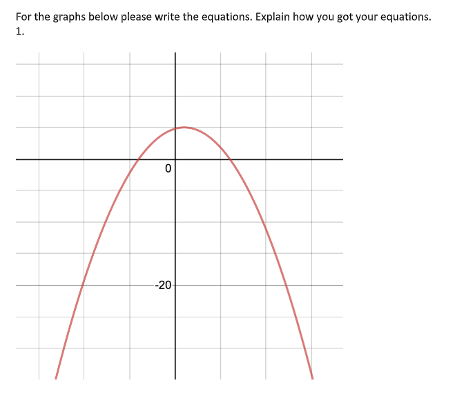 Solved For the graphs below please write the equations. | Chegg.com