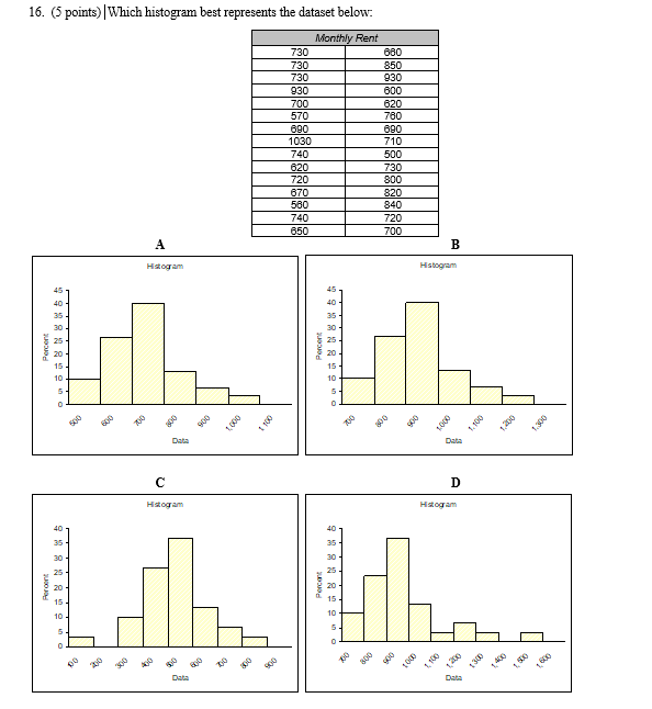Solved Can you please help me with this histogram | Chegg.com