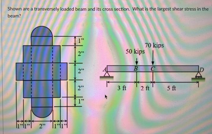 Solved Shown Are A Transversely Loaded Beam And Its Cross