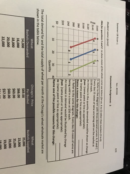 Solved Summer-18 Econ-1 Sec. #2220 ??? Homework Assignment-2 | Chegg.com