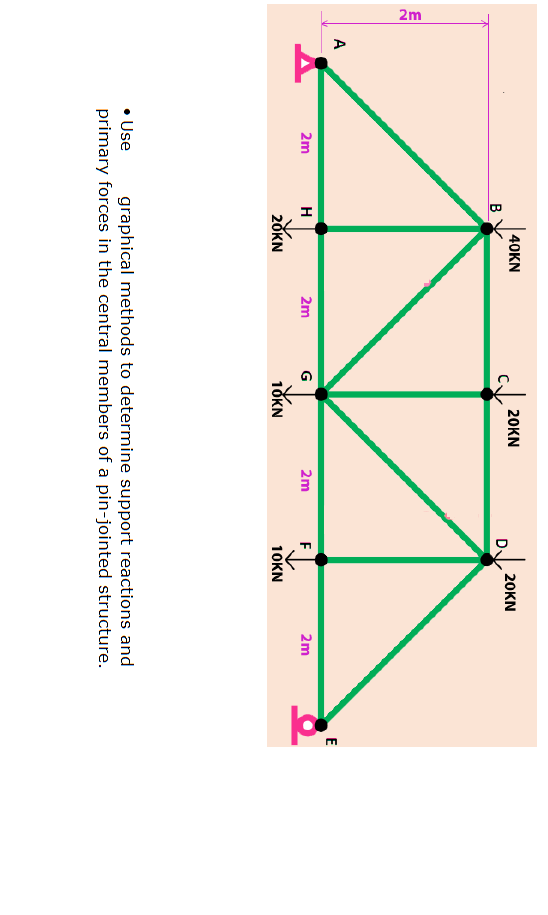 Solved - Use graphical methods to determine support | Chegg.com Solved - Use graphical methods to determine support | Chegg.com