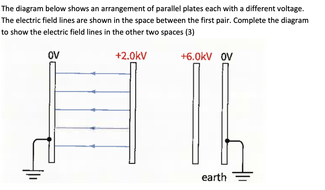 Solved The diagram below shows an arrangement of parallel | Chegg.com