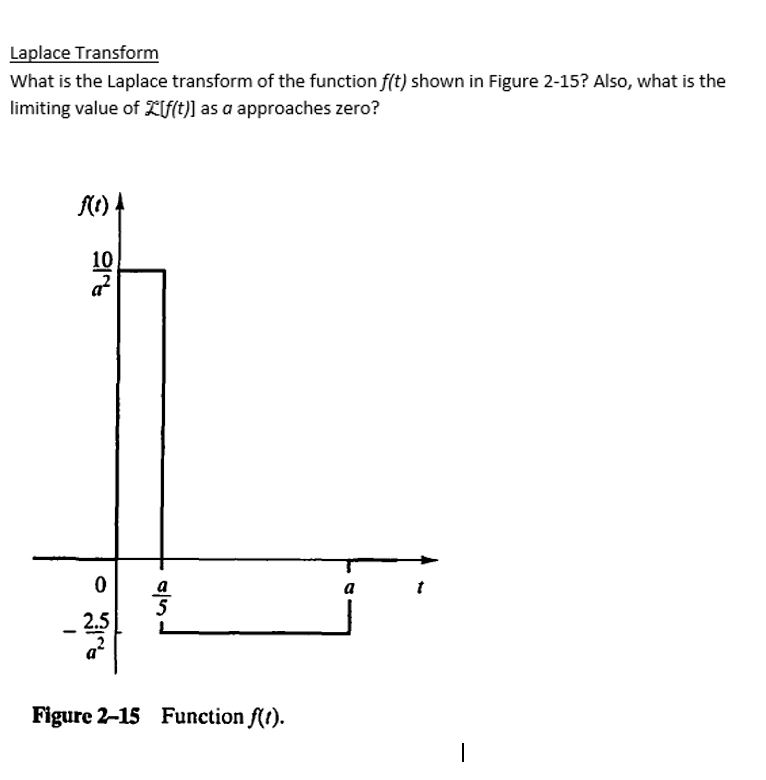 Solved Laplace Transform What is the Laplace transform of | Chegg.com