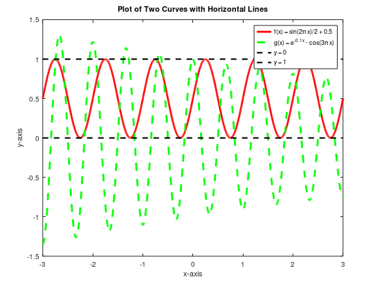 Solved Consider the following two mathematical | Chegg.com