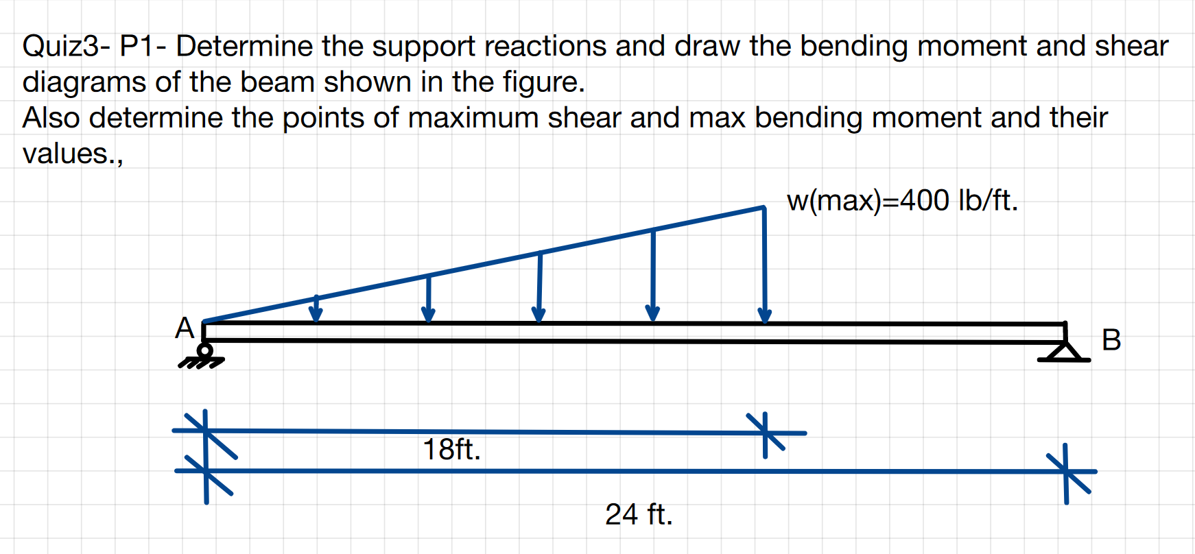 Solved Quiz3 P1 Determine The Support Reactions And Draw