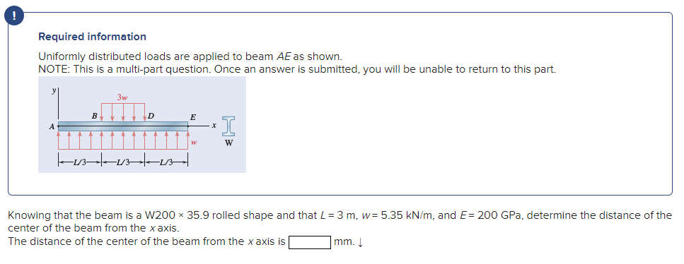 Solved ! Required information Uniformly distributed loads | Chegg.com
