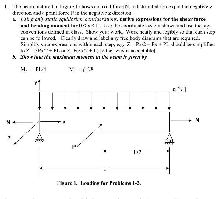 Solved 1. The beam pictured in Figure 1 shows an axial force | Chegg.com