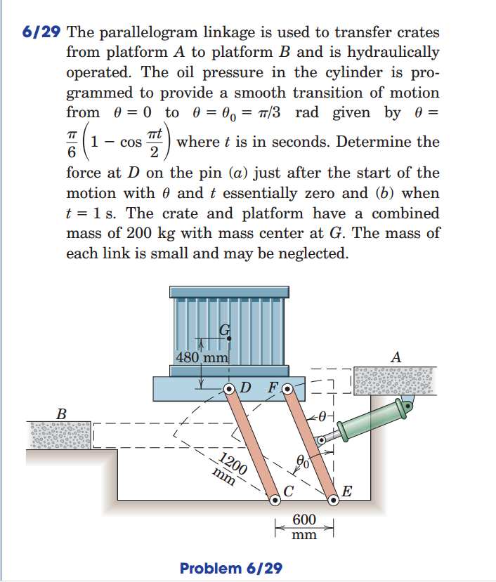Solved 6/29 The parallelogram linkage is used to transfer | Chegg.com