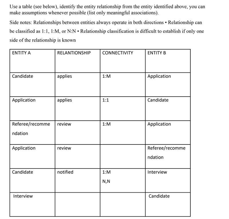 Use a table (see below), identify the entity | Chegg.com