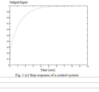 Solved Obtain the transfer functions of the control systems | Chegg.com