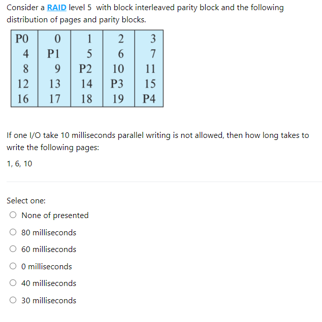 Solved Consider a RAID level 5 with block interleaved parity | Chegg.com