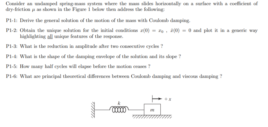 Solved Consider an undamped spring-mass system where the | Chegg.com