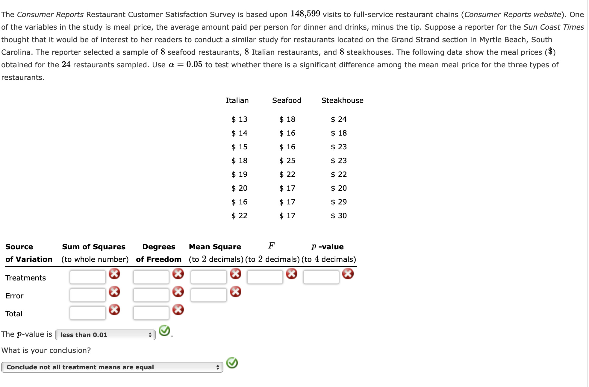 Solved The Consumer Reports Restaurant Customer Satisfaction | Chegg.com