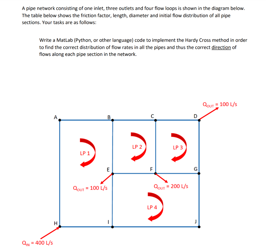 Solved A pipe network consisting of one inlet, three outlets | Chegg.com