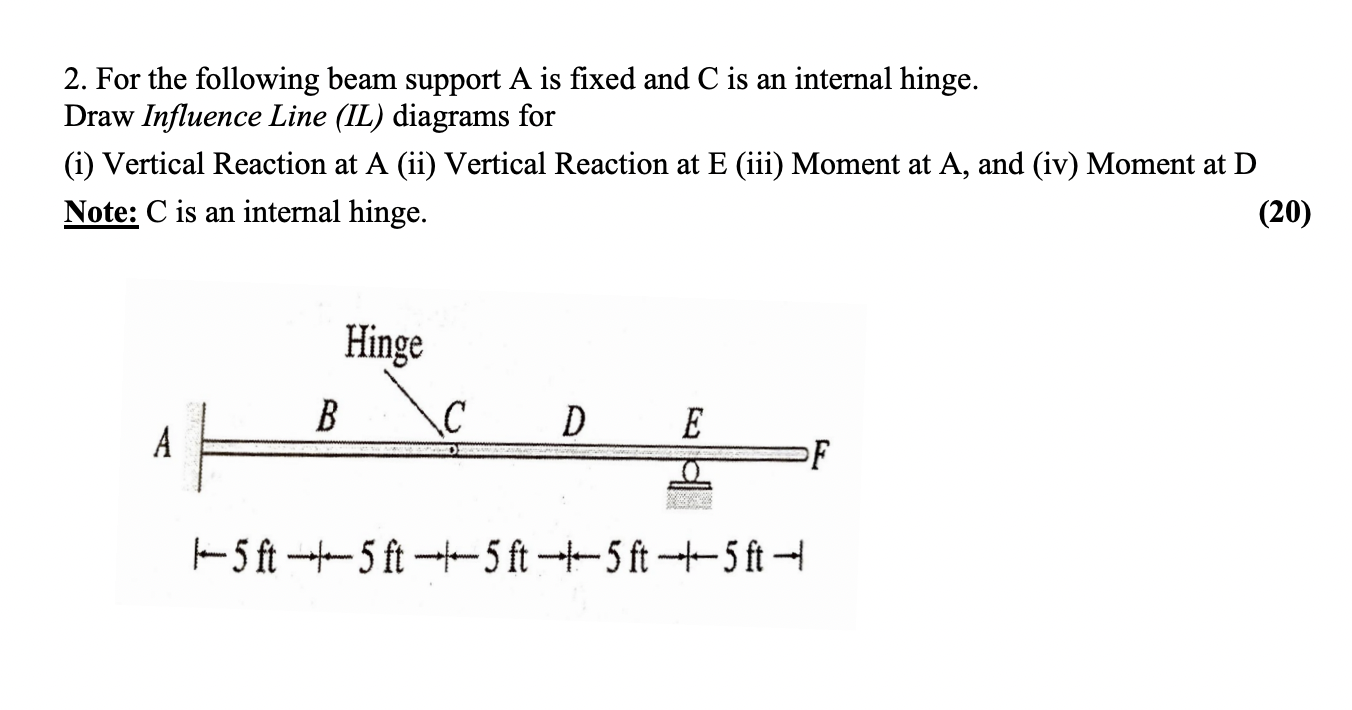 Solved 2. For the following beam support A is fixed and C is | Chegg.com